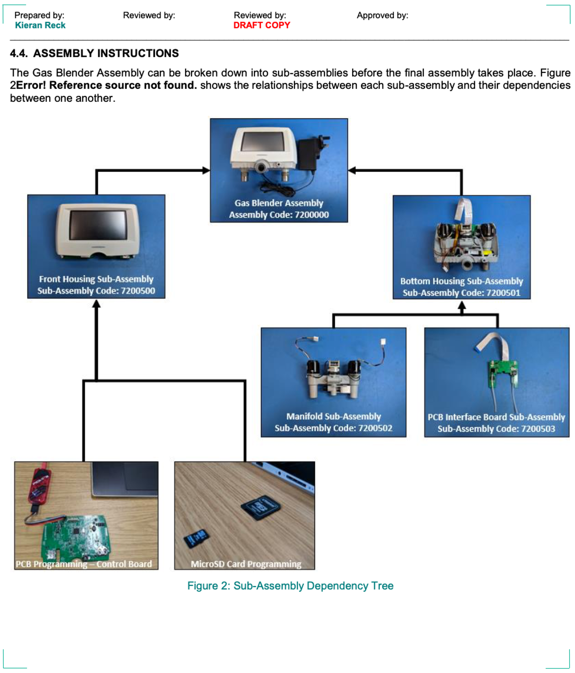 Medical Gas Blender Assembly Instructions || Kieran Reck